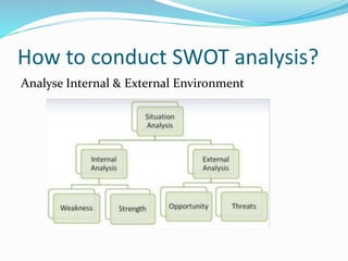 Swot analysis & BCG Mtrix | PPT