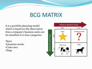 Swot analysis & BCG Mtrix | PPTX