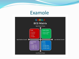 Swot analysis & BCG Mtrix | PPT