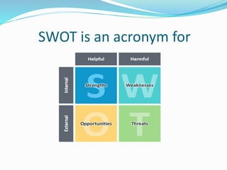 Swot analysis & BCG Mtrix | PPTX