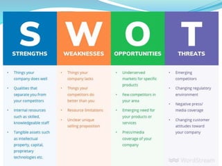 Flipkart, amazon, snapdeal SWOT analysis | PPTX