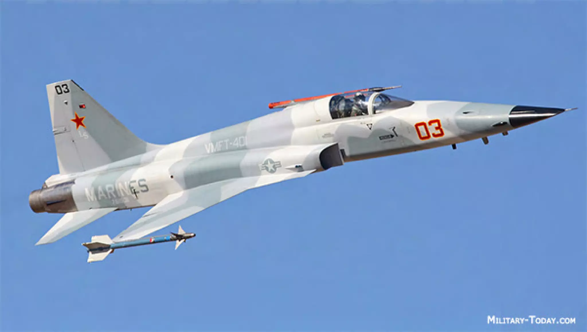 Swot analysis cambodia air defence weapon screening | PDF
