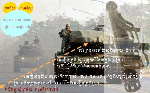 Swot analysis cambodia air defence weapon screening | PPT