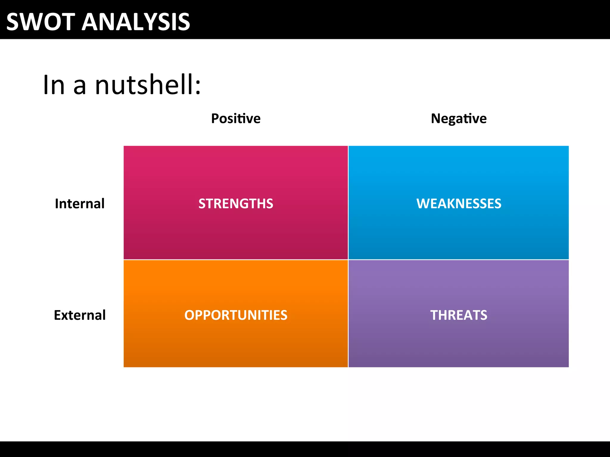 SWOT Analysis Tool | PDF | Business | Business and Finance