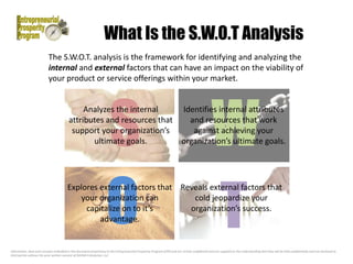 S.W.O.T. Analysis Defined | PPTX