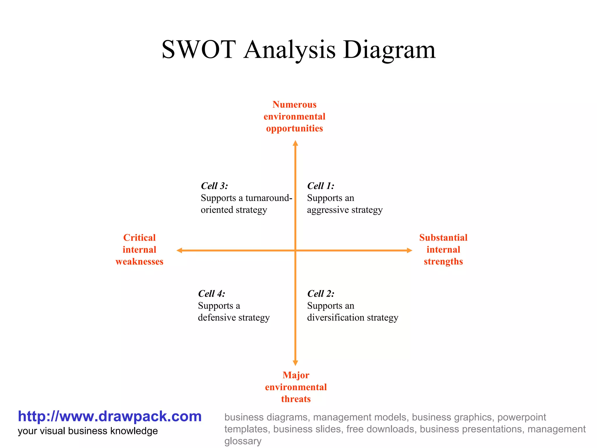 Swot analysis diagram | PPT