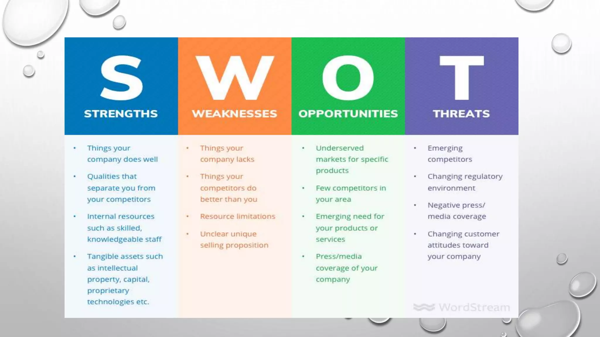 SWOT analysis in business environment | PPTX