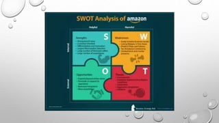 SWOT analysis in business environment | PPTX