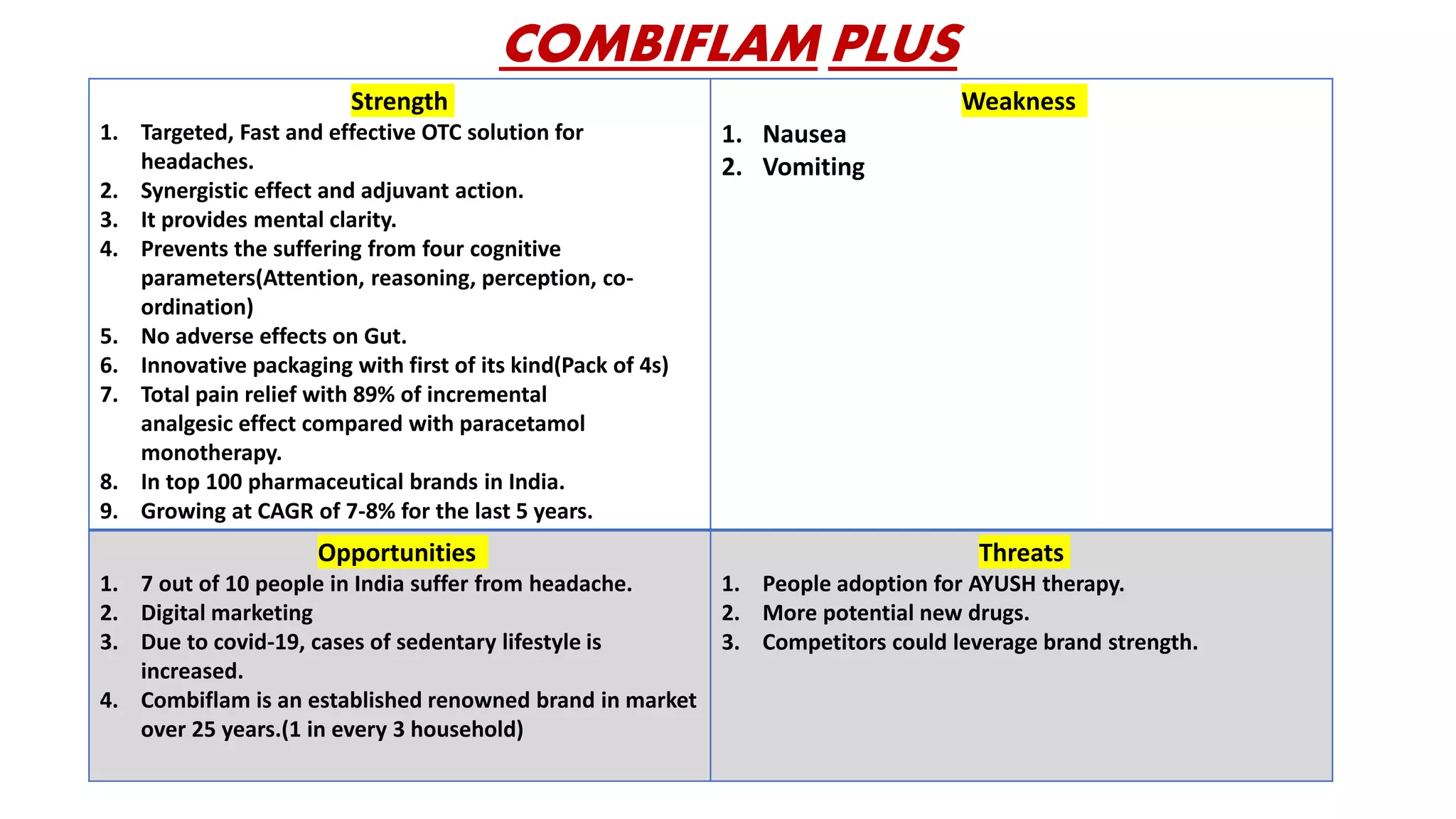 SWOT ANALYSIS OF CROCIN PAIN RELIEF & COMBIFLAM PLUS | PPTX