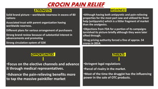SWOT ANALYSIS OF CROCIN PAIN RELIEF & COMBIFLAM PLUS | PPTX