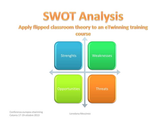Swotanalysis flipped etwinning seminar (1) | PPT