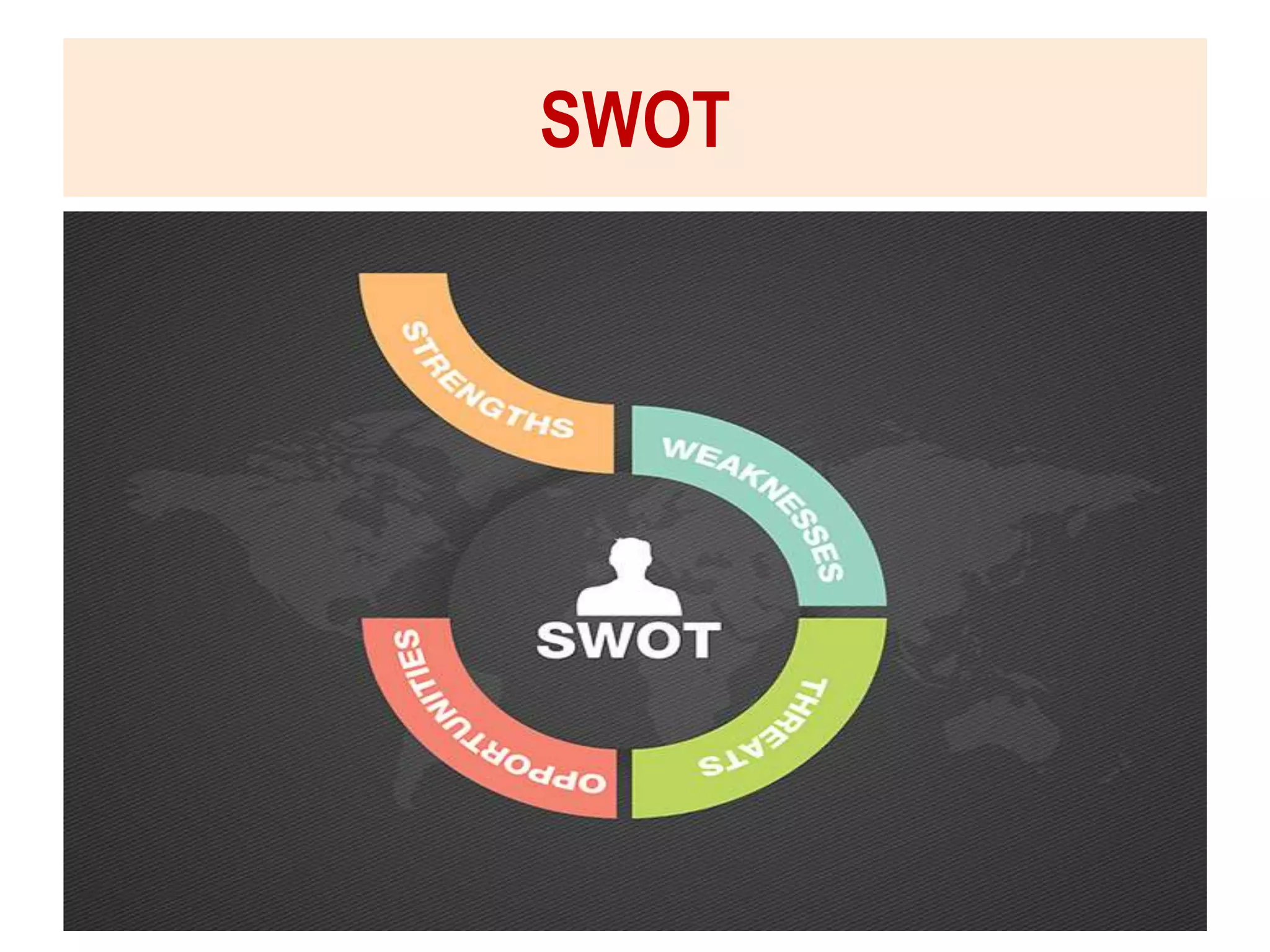 Swot analysis for bd hydroponic farm | PPTX
