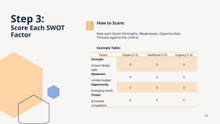 (SWOT Analysis) for Design Students.pptx