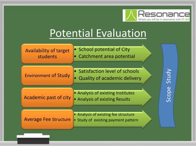 Swot analysis for establishing a new study centre | PPTX