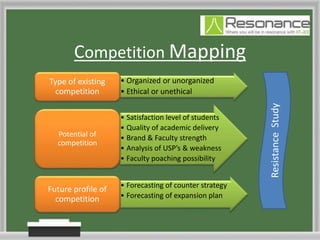 Swot analysis for establishing a new study centre | PPTX