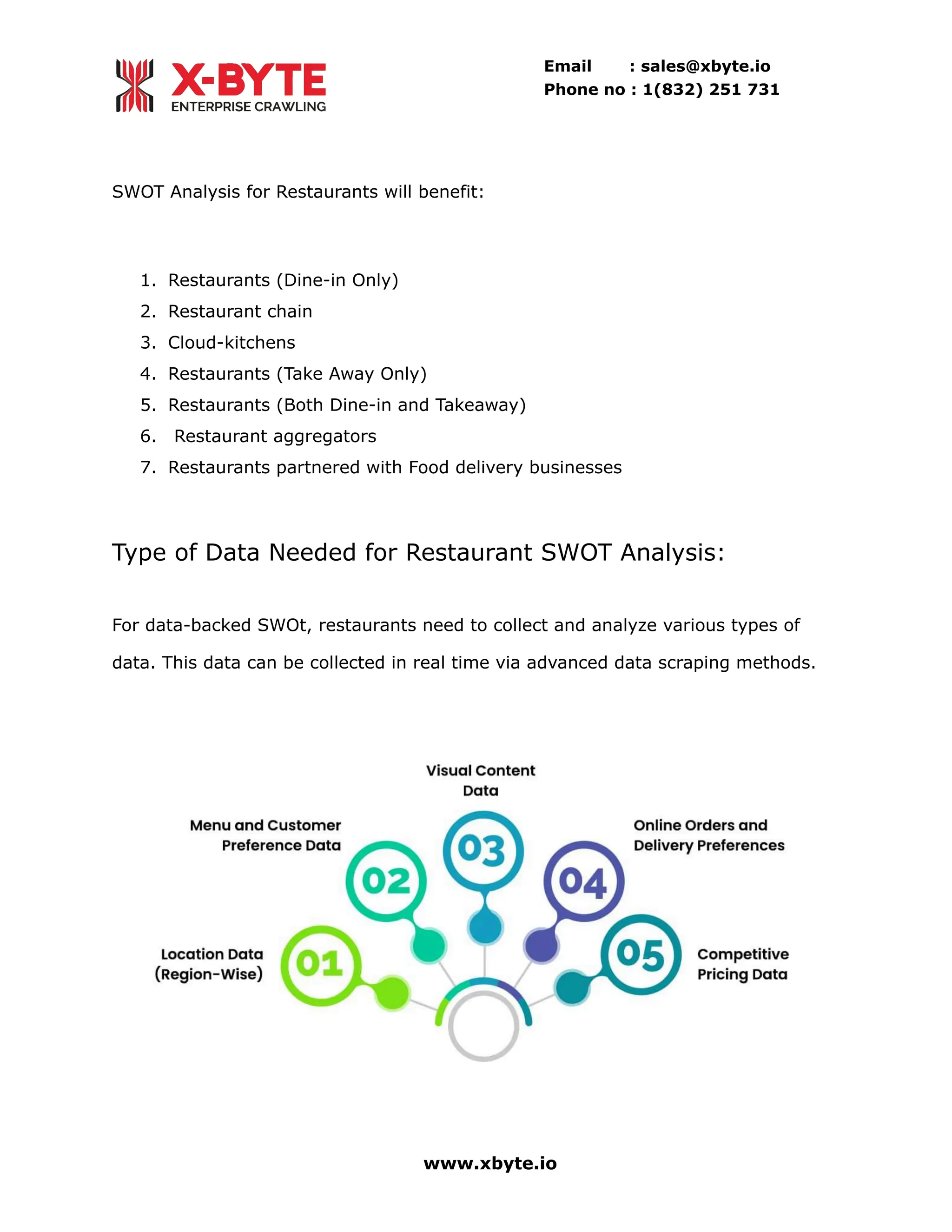 SWOT Analysis for Restaurants: A Strategic Guide | PDF