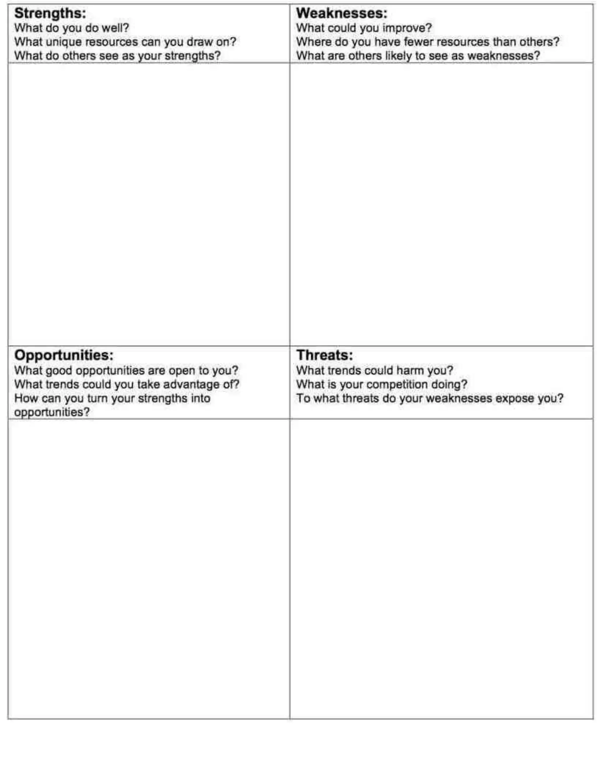 SWOT Analysis Strategy Session Handout - By Liza Wisner | PDF