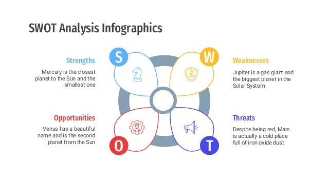 Swot analysis infographics by slidesgo | PPTX