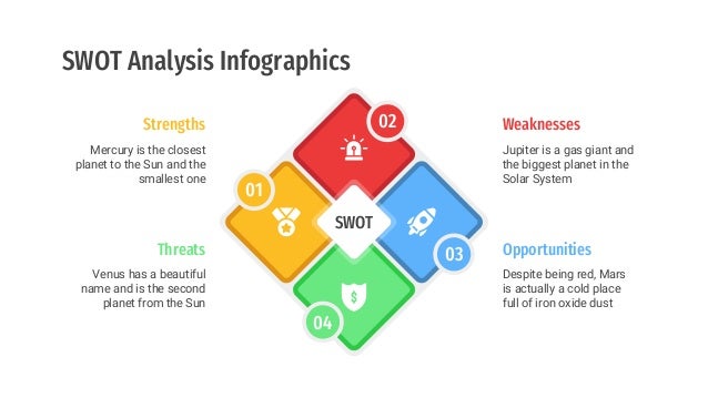 Swot analysis infographics by slidesgo | PPTX