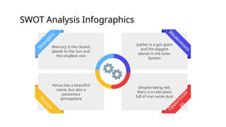 SWOT Analysis Infographics by Slidesgo.pptx
