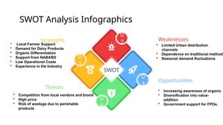 SWOT Analysis Infographics by Slidesgo.pptx