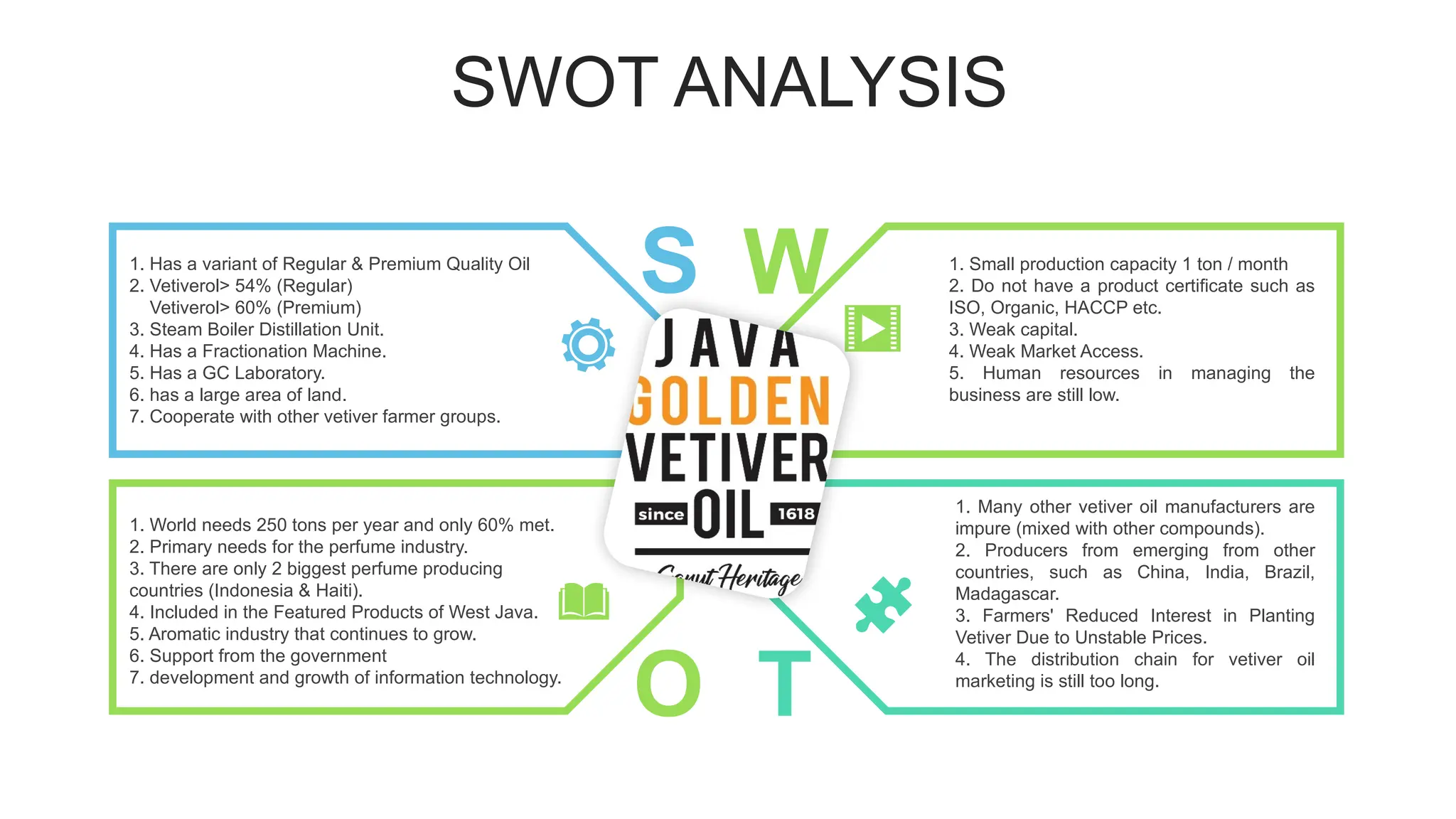 SWOT Analysis JAVAVETIVER_Final Exam_Marketing Mangement.pptx