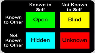 SWOT Analysis Johari Window.pptx - Self awareness | PPTX