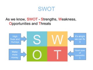 Swot analysis on social media marketing | PPS