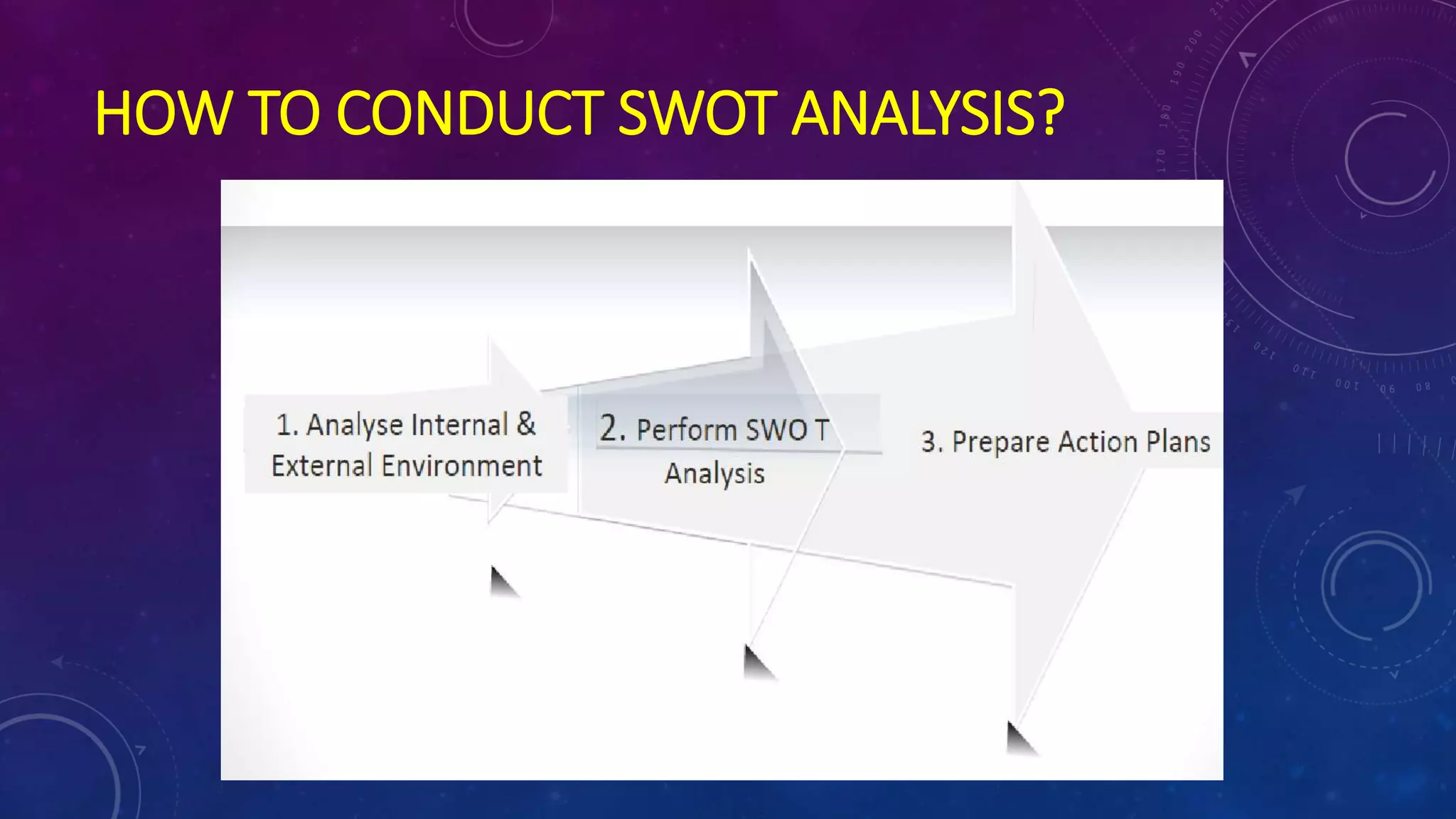 SWOT ANALYSIS lecture.pptx
