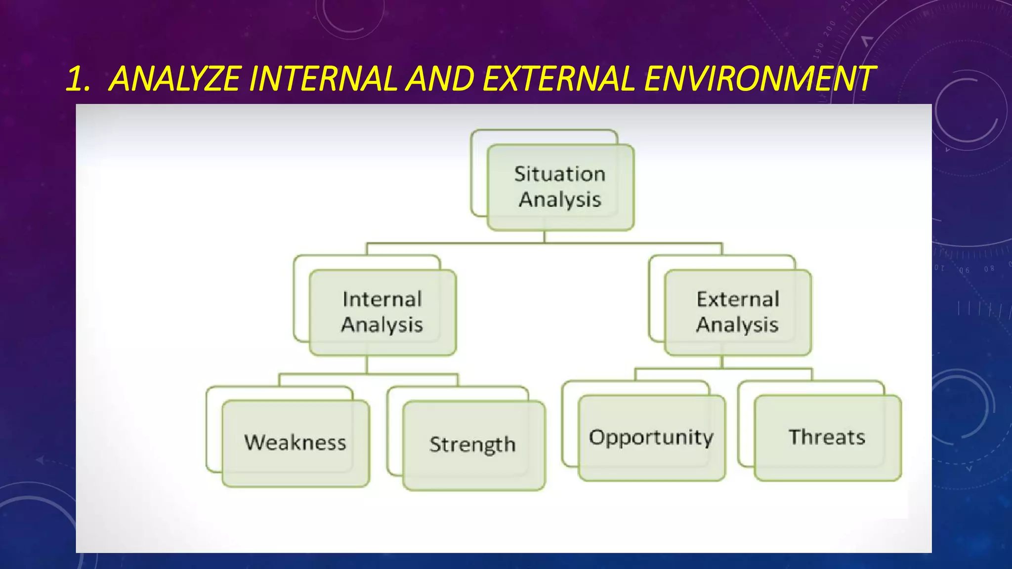 SWOT ANALYSIS lecture.pptx