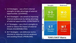 SWOT ANALYSIS lecture.pptx
