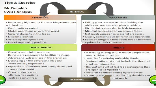 SWOT ANALYSIS lecture.pptx