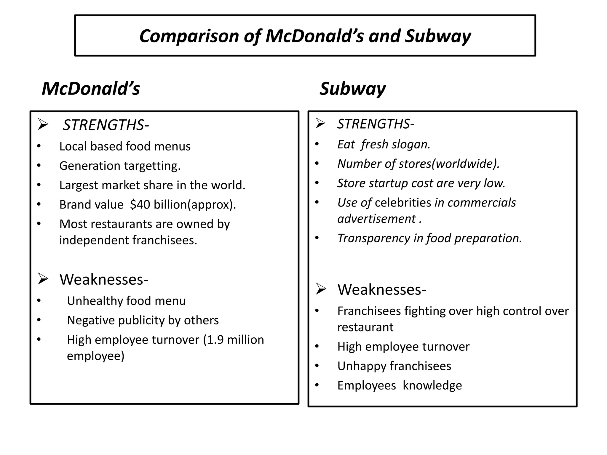 Swot analysis mcd & subway | PPTX
