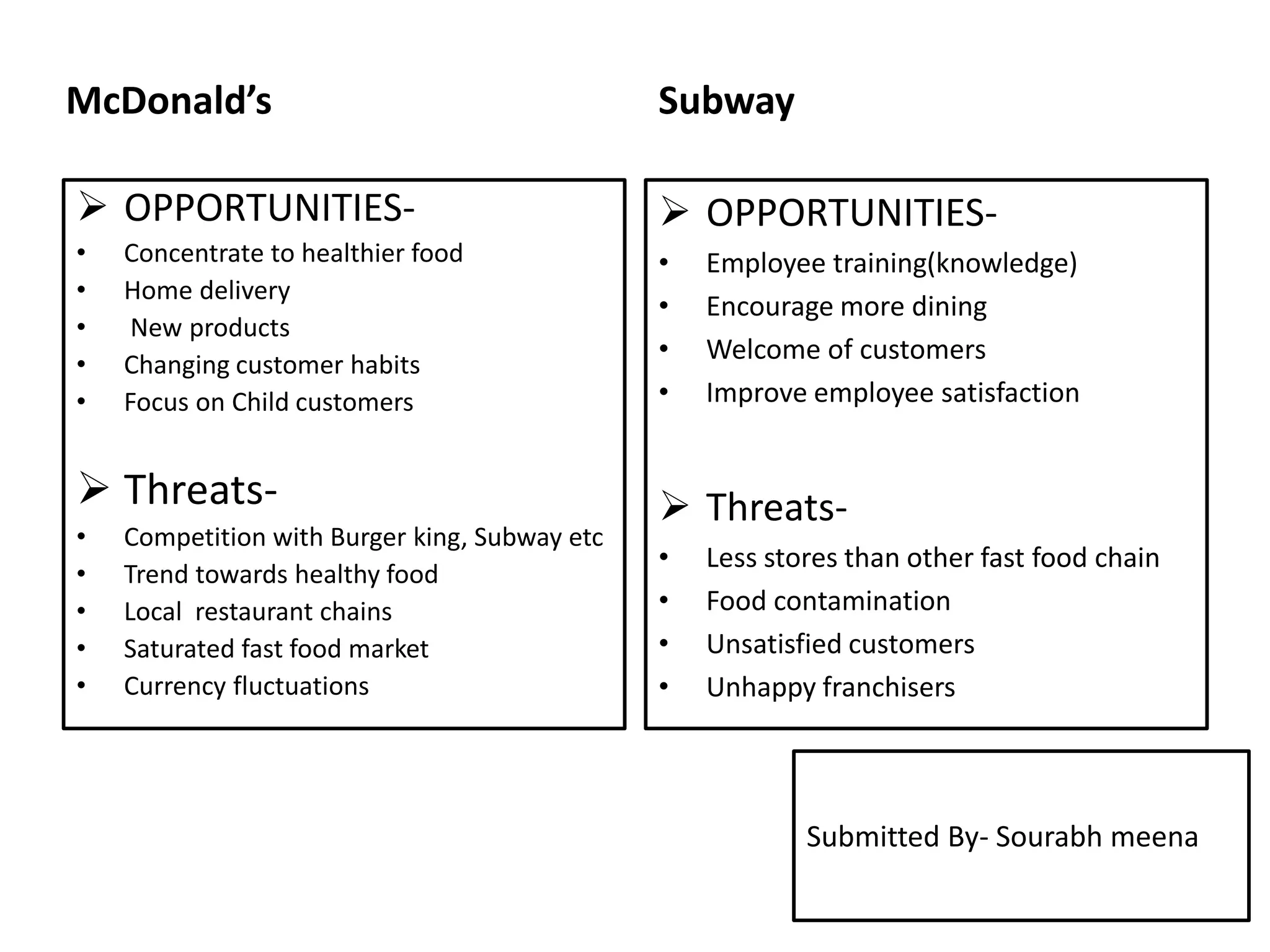 Swot analysis mcd & subway | PPTX