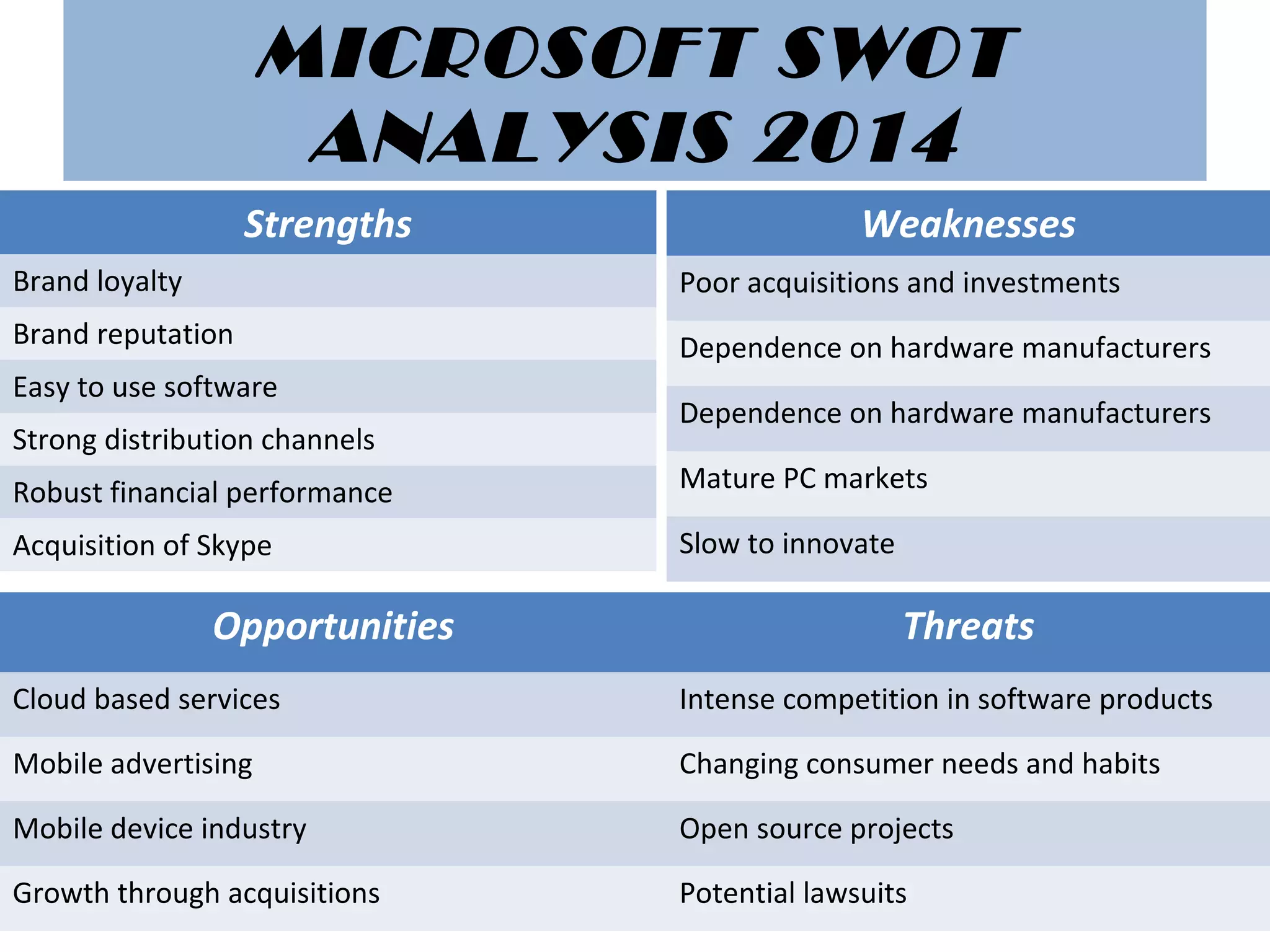 Swot analysis microsoft | PPT