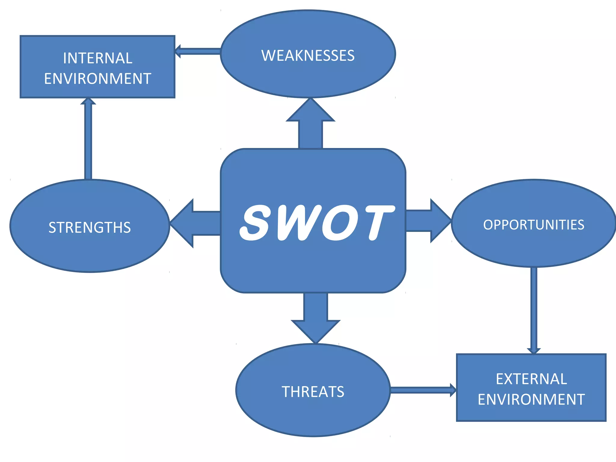 Swot analysis microsoft | PPT