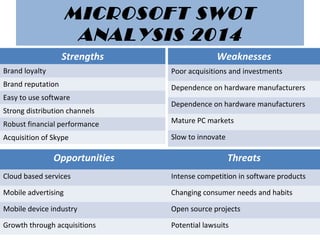Swot analysis microsoft | PPT