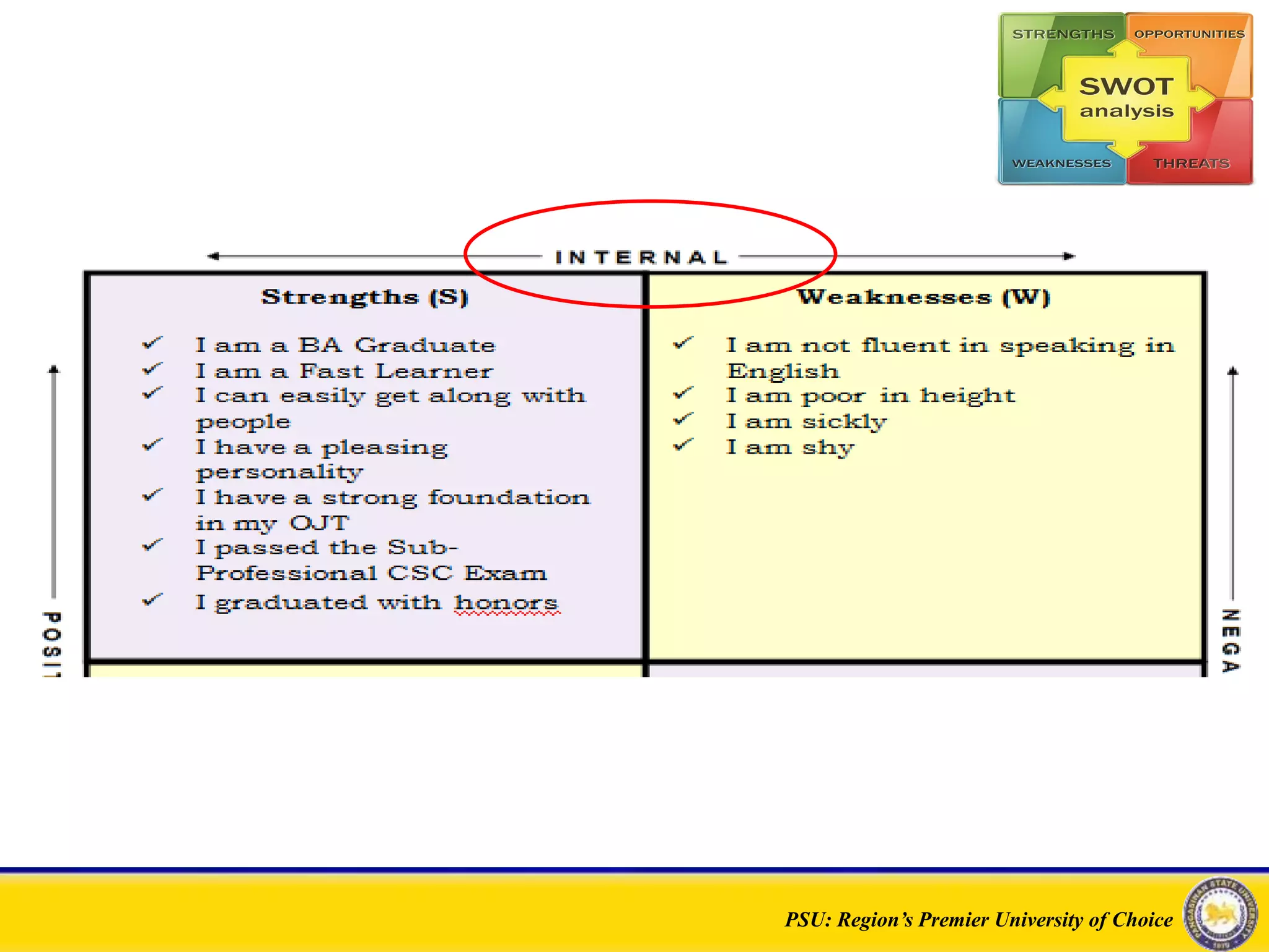 SWOT Analysis (MKMCalangian) | PPTX