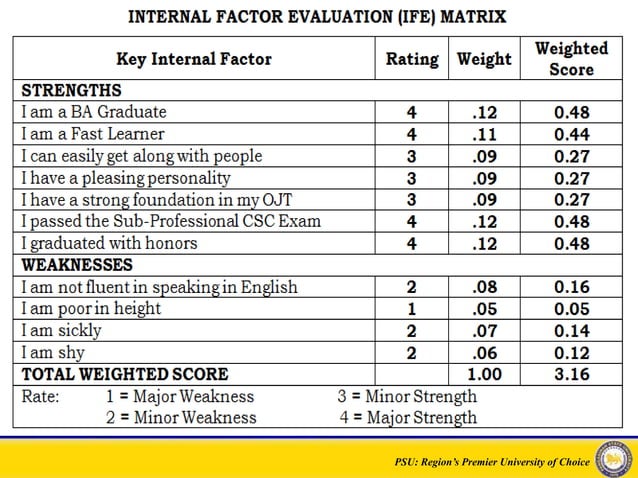 SWOT Analysis (MKMCalangian) | PPT