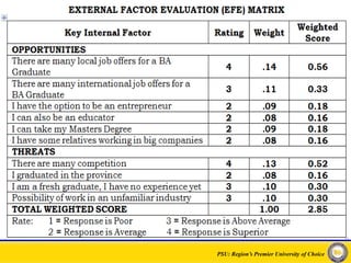 SWOT Analysis (MKMCalangian) | PPT