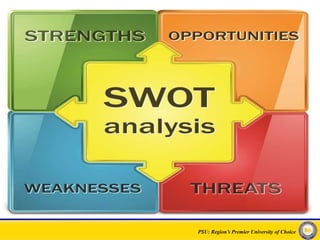 SWOT Analysis (MKMCalangian) | PPT