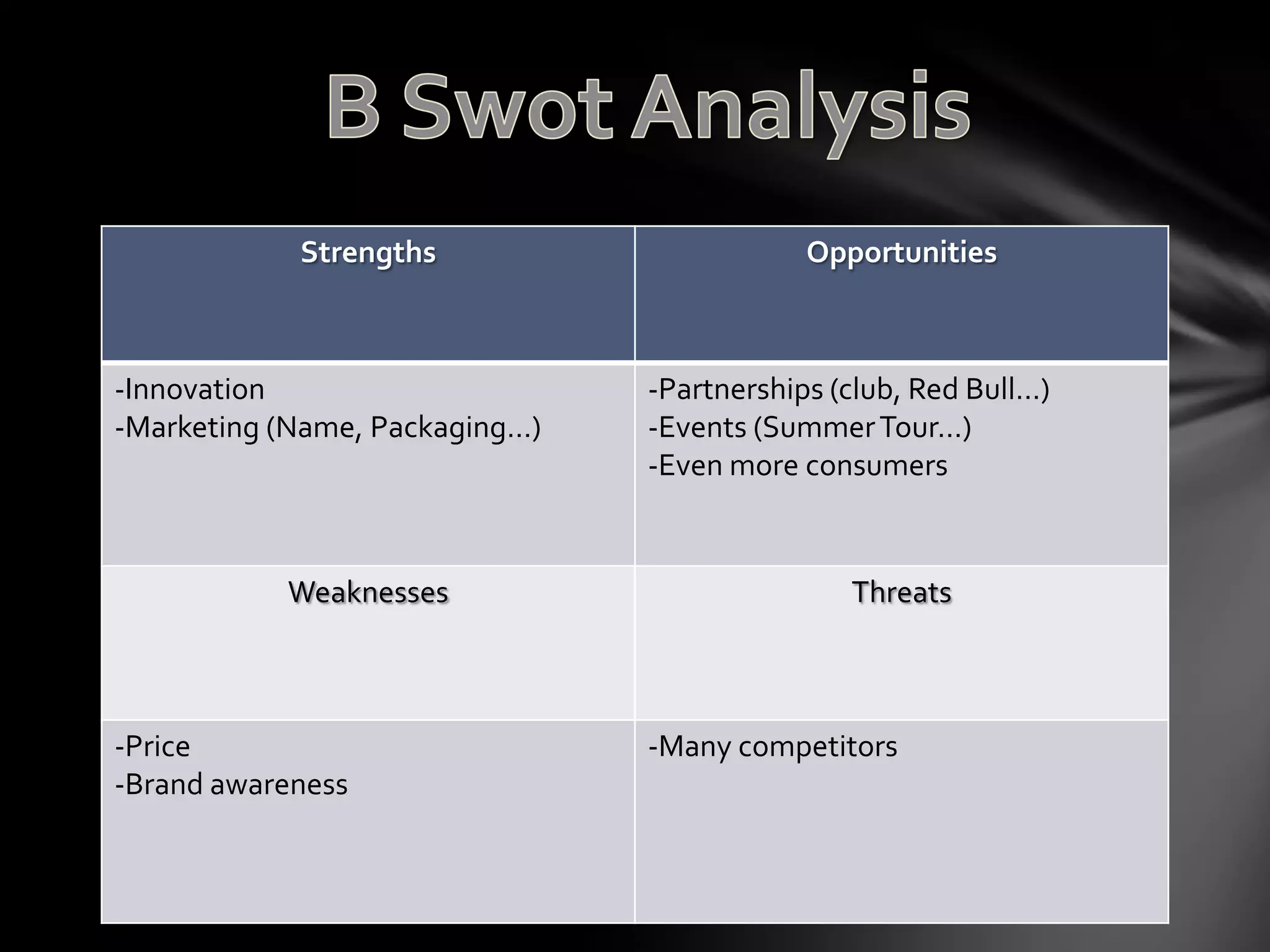 Swot analysis moon vodka | PPTX