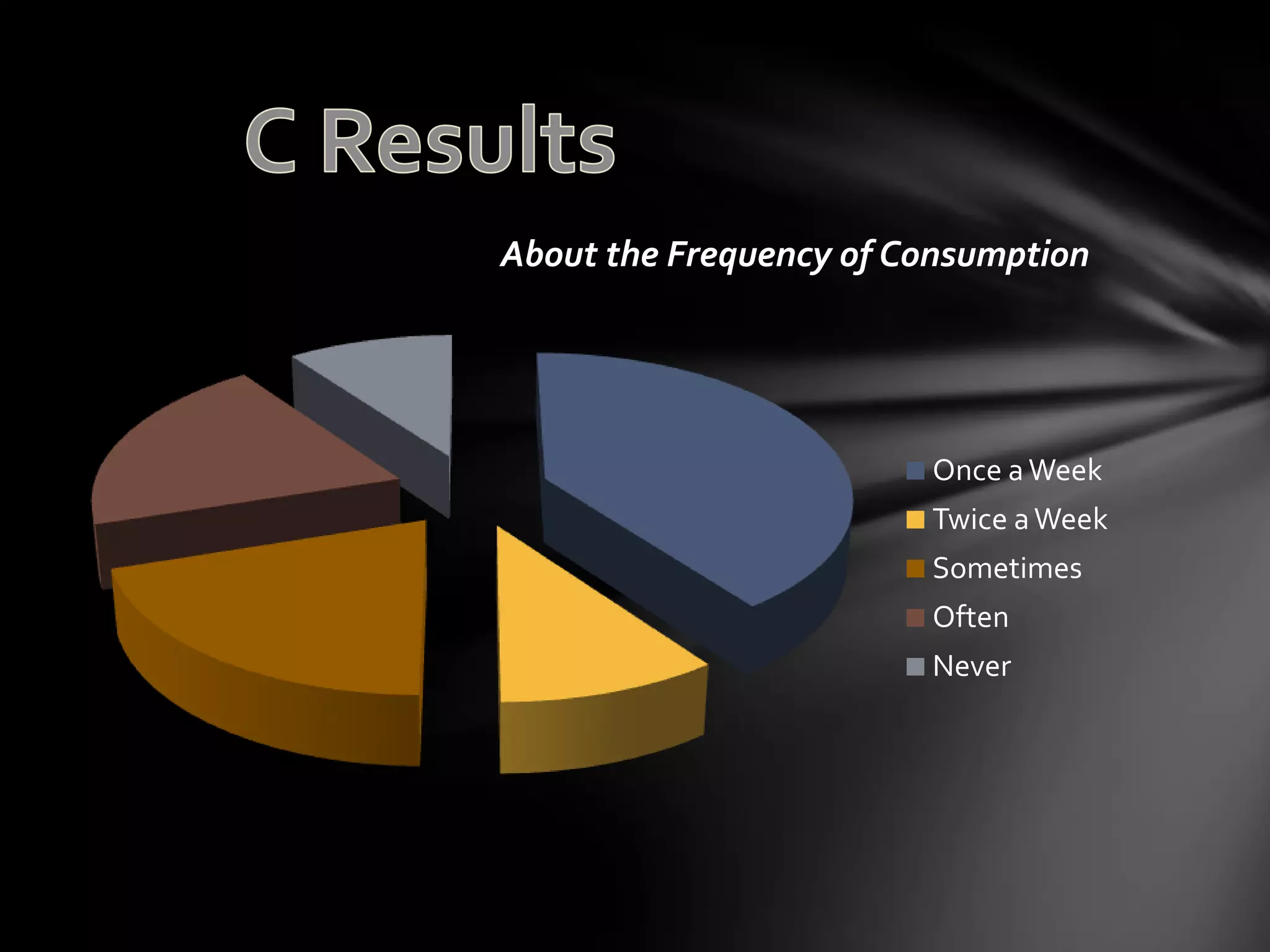 Swot analysis moon vodka | PPTX