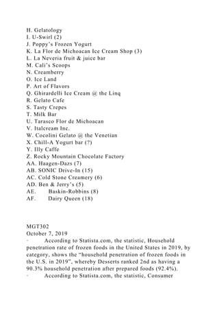 SWOT Analysis Most of the people have a high taste for ice cream.docx