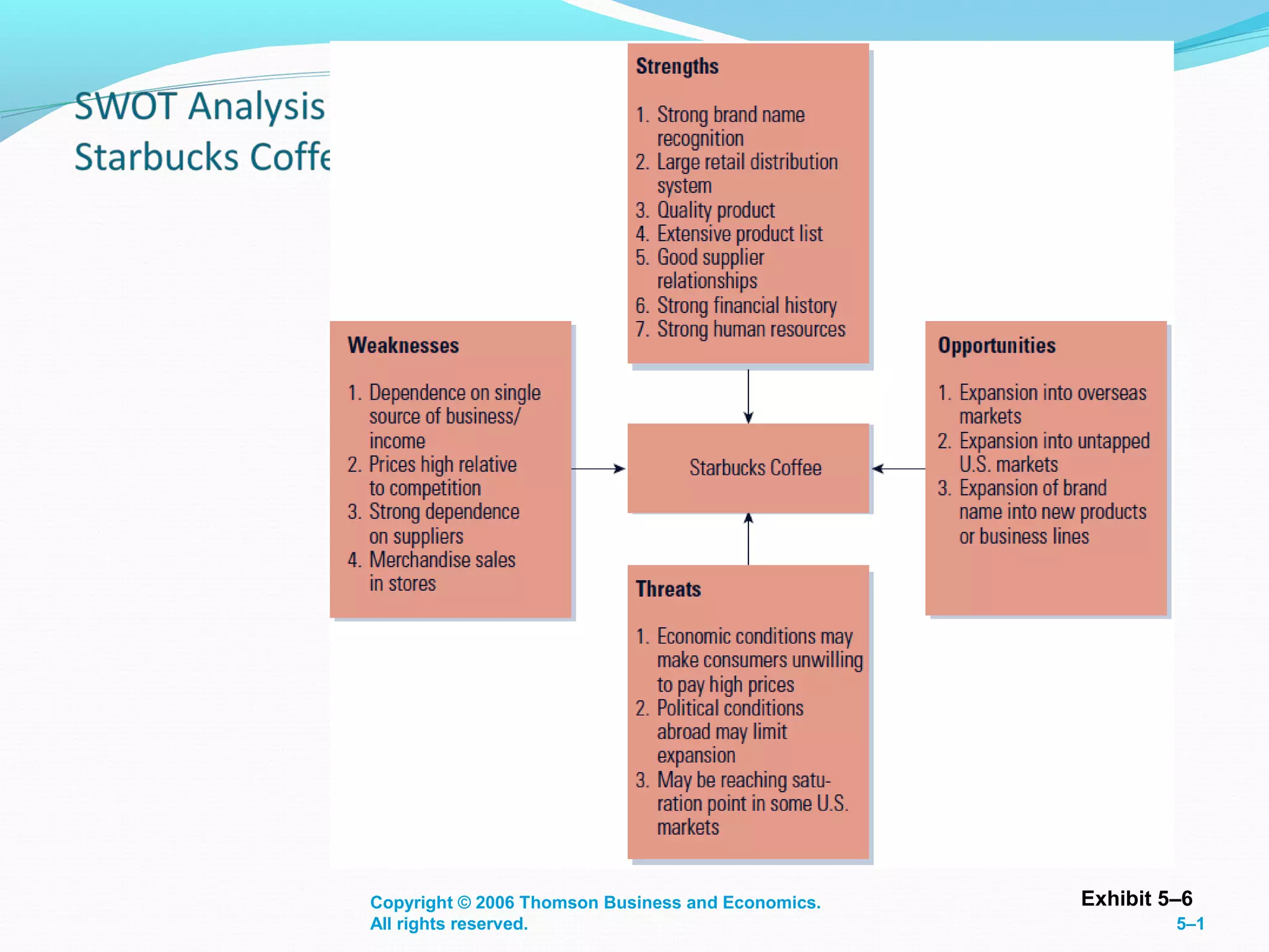 Swot analysis nd bcg matrix | PPT