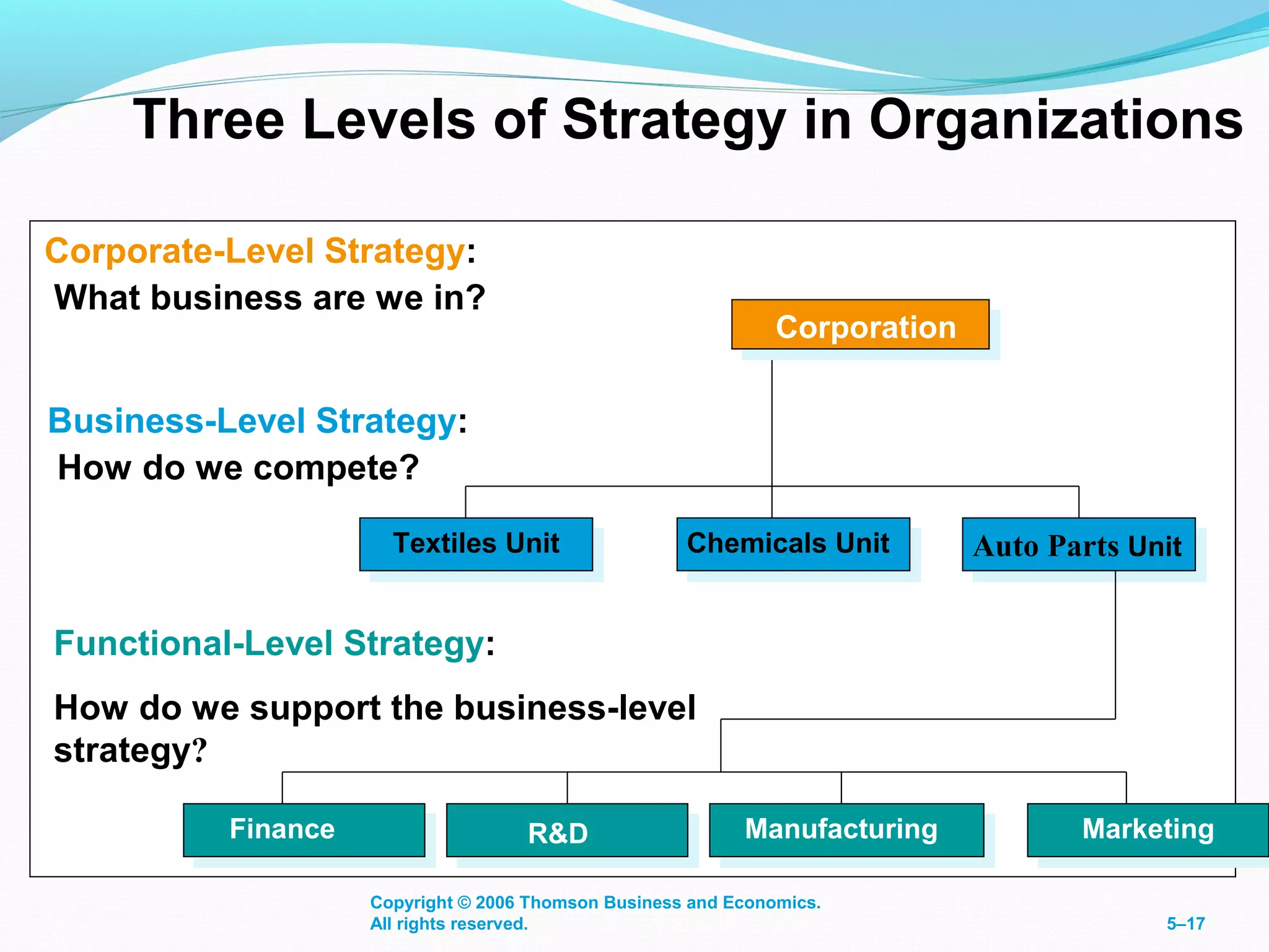 Swot analysis nd bcg matrix | PPT