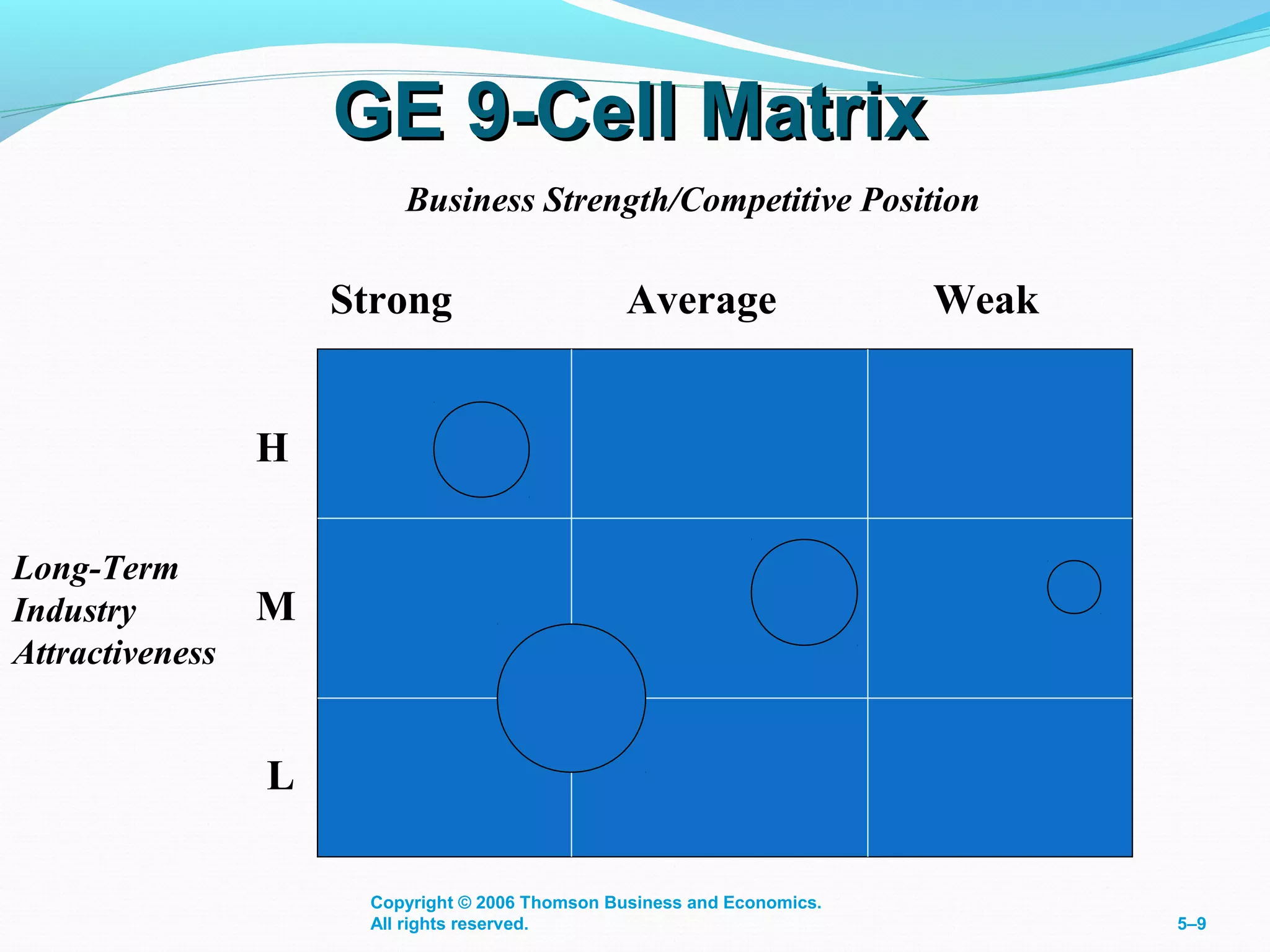 Swot analysis nd bcg matrix | PPT