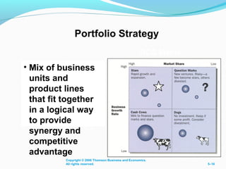 Swot analysis nd bcg matrix | PPT | Business Administration | Business