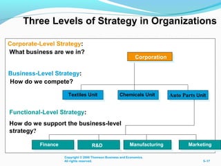 Swot analysis nd bcg matrix | PPT | Business Administration | Business