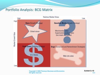 Swot analysis nd bcg matrix | PPT | Business Administration | Business